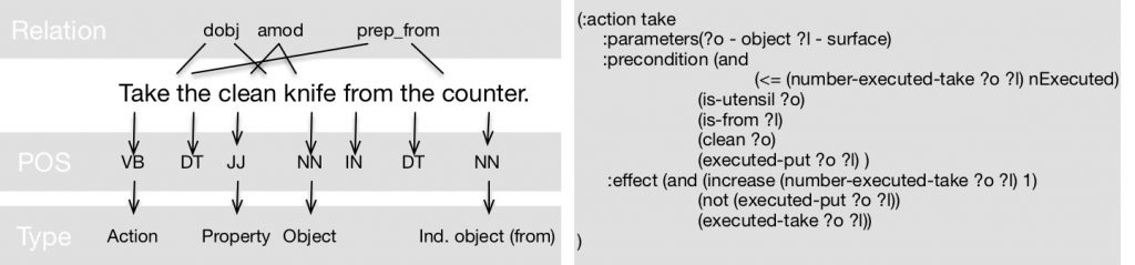 Planning Operators – Text2HBM
